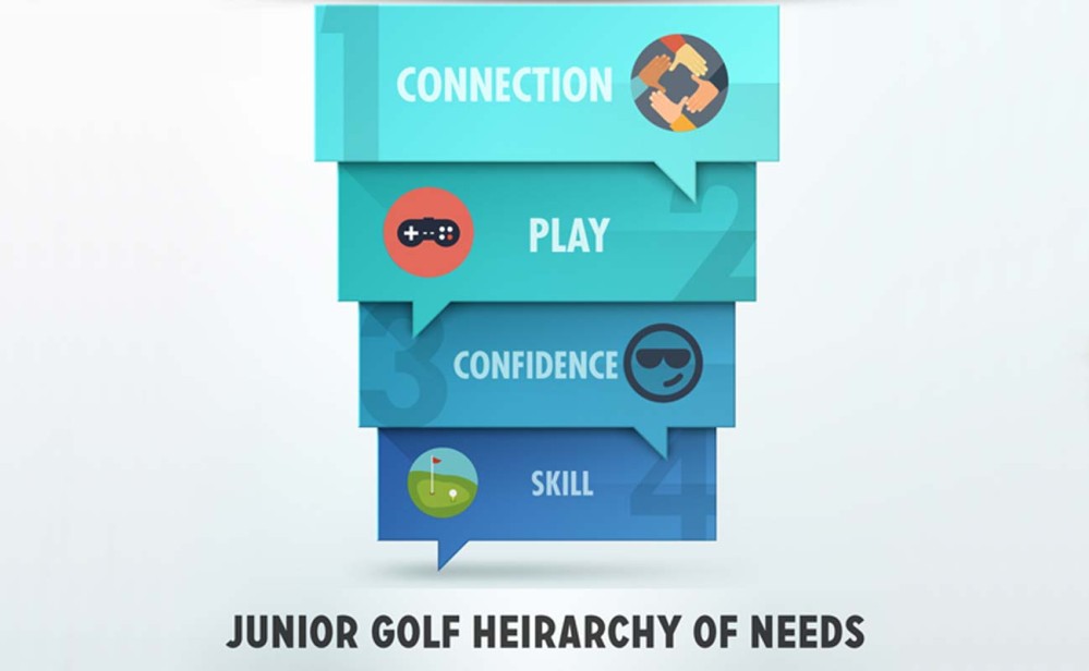 The Junior Golf Hierarchy of Needs | Confederation of Professional Golf